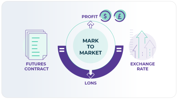 Mark-to-market – ALT21 | Hedging for Everyone