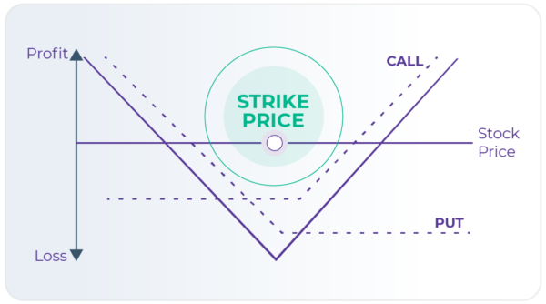 Straddle – ALT21 | Hedging for Everyone