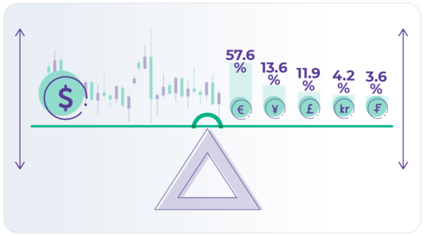 US Dollar Index – ALT21 | Hedging for Everyone