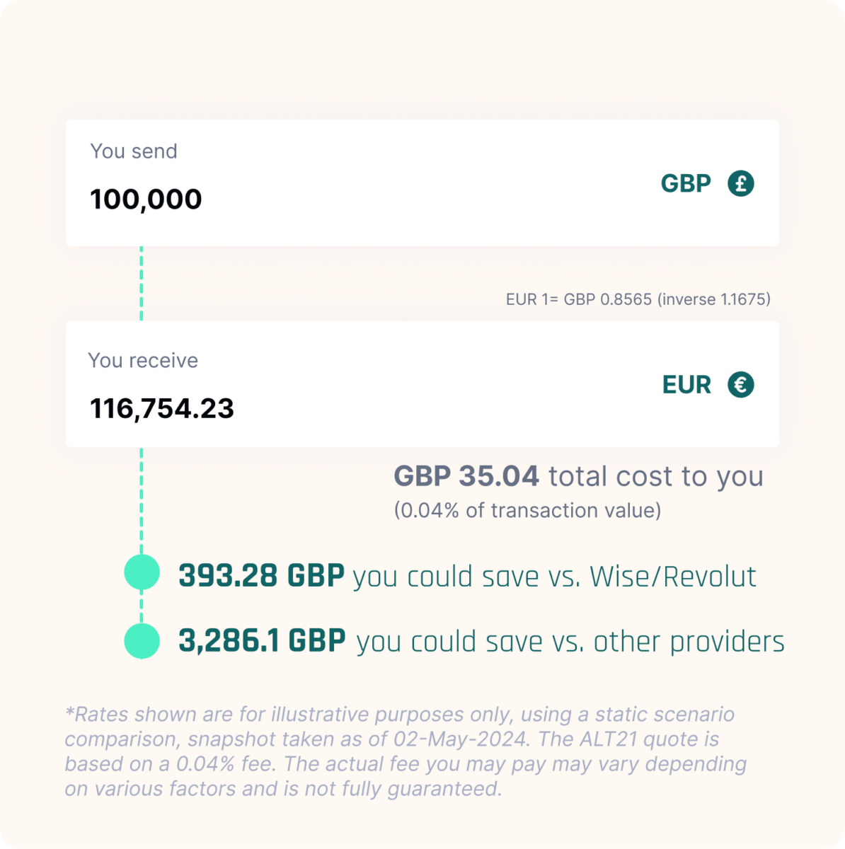 Best rates for currency exchange and FX hedging | FX Spot, FX Forwards ...